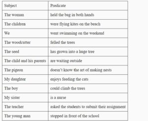 Subject and Predicate Worksheet for Class 6 - NCERT Guides.Com